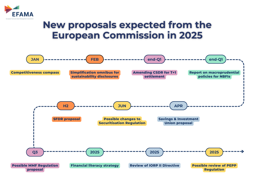 Infographic | New proposals expected from the European Commission in ...