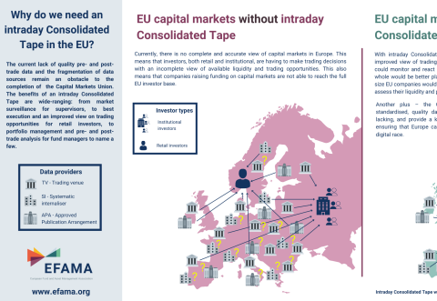 MiFID / MiFIR | EFAMA